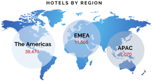 Corporate Hotel Programs | Premier Hotel Program